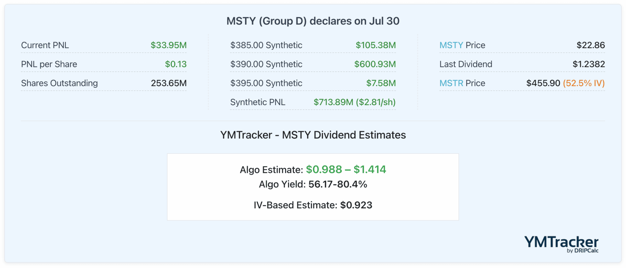 Pricing – DRIPCalc